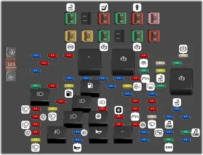2003 Chevrolet Avalanche fuse box diagram - StartMyCar