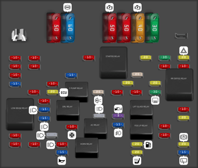Chevrolet Blazer fuse box diagrams for all years - StartMyCar