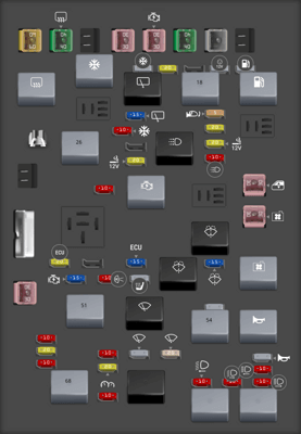 Chevrolet HHR fuse box diagrams for all years - StartMyCar