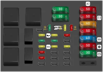 2000 Ck-Gmt400 Chevrolet Silverado 2500 Brake light fuse - StartMyCar