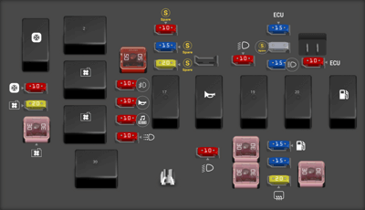 2010 Chevrolet Spark fuse box diagram - StartMyCar
