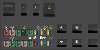 Chrysler PT Cruiser fuse box diagrams for all years - StartMyCar