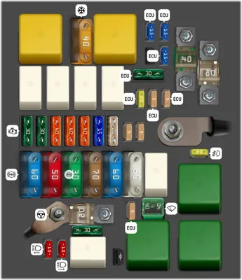 2020 Citroën C3 Starter fuse - StartMyCar