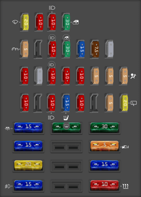 2010 Dacia Sandero fuse box diagram - StartMyCar