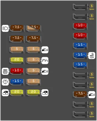 2010 Fiat Fiorino Radio fuse - StartMyCar