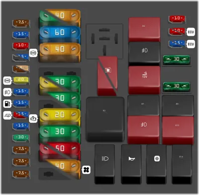 2010 Fiat Fiorino fuse box diagram - StartMyCar