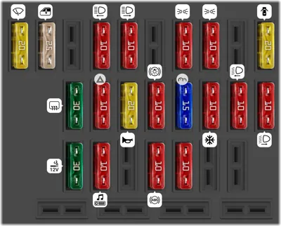 2008 Fiat Palio 1st Gen 3rd facelift Fire Radio fuse - StartMyCar