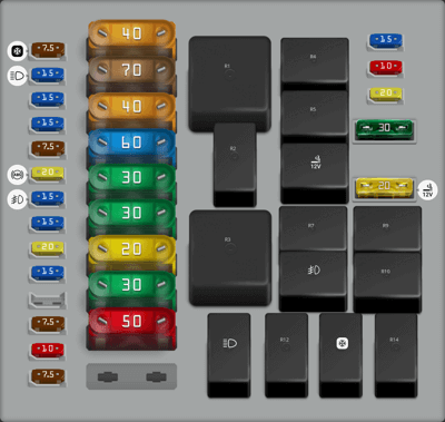 Fiat Panda fuse box diagrams for all years - StartMyCar