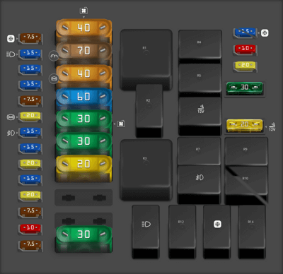 Fiat Panda fuse box diagrams for all years - StartMyCar