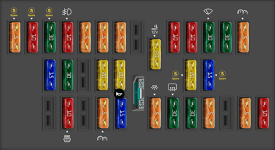 Fiat Scudo fuse box diagrams for all years - StartMyCar