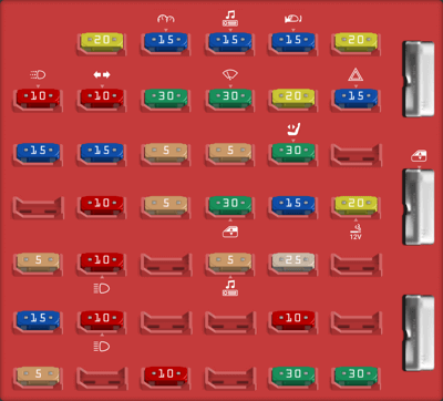 1999 Ford E-150 fuse box diagram - StartMyCar