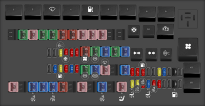 2014 Ford E-150 fuse box diagram - StartMyCar