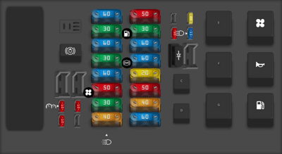 Ford E-450 fuse box diagrams for all years - StartMyCar