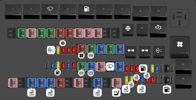 Ford E-450 fuse box diagrams for all years - StartMyCar