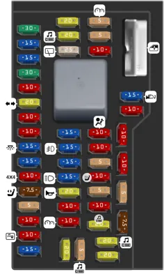 Ford Edge fuse box diagrams for all years - StartMyCar