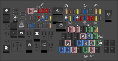 Ford Edge fuse box diagrams for all years - StartMyCar