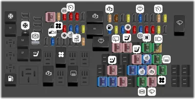 Ford Edge fuse box diagrams for all years - StartMyCar