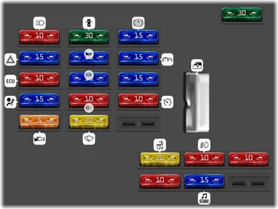 1999 Ford Escort North America Gen 3 Sedan/wagon Starter fuse - StartMyCar