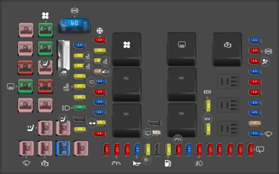 2002 Ford Excursion fuse box diagram - StartMyCar