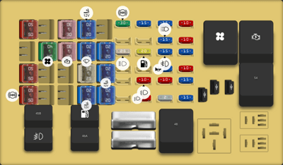 Ford Explorer fuse box diagrams for all years - StartMyCar