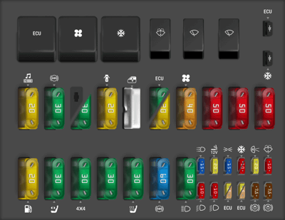 Ford F-250 fuse box diagrams for all years - StartMyCar