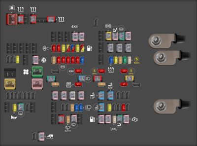 2023 Ford F-250 fuse box diagram - StartMyCar