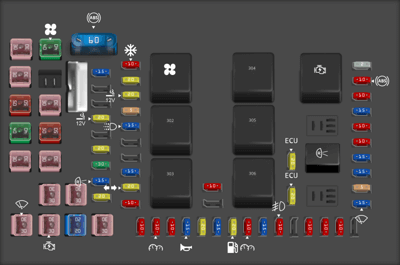 Ford F-450 fuse box diagrams for all years - StartMyCar