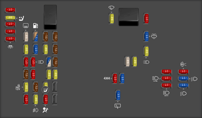 Ford Kuga fuse box diagrams for all years - StartMyCar