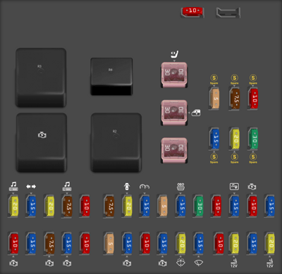 2008 Ford Territory fuse box diagram - StartMyCar