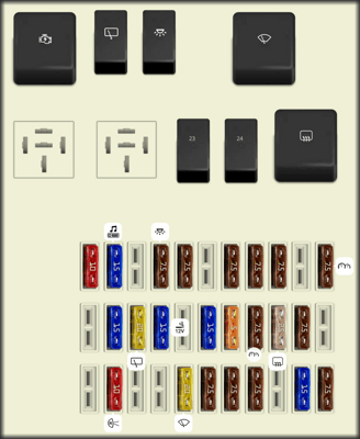 Ford Tourneo Connect fuse box diagrams for all years - StartMyCar