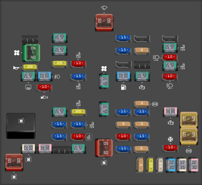 Ford Tourneo Custom fuse box diagrams for all years - StartMyCar