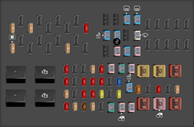 Ford Transit Custom fuse box diagrams for all years - StartMyCar
