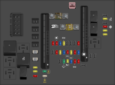 Genesis G70 fuse box diagrams for all years - StartMyCar
