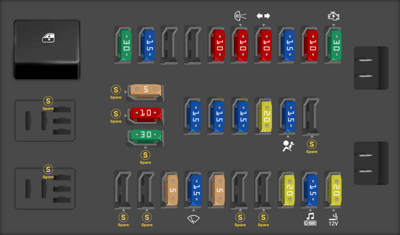 2021 Great Wall Steed fuse box diagram - StartMyCar