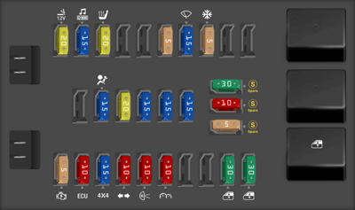 2013 Great Wall V240 Sunroof fuse - StartMyCar