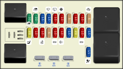2009 Great Wall X240 Sunroof fuse - StartMyCar