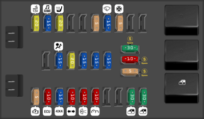 Great Wall X240 fuse box diagrams for all years - StartMyCar