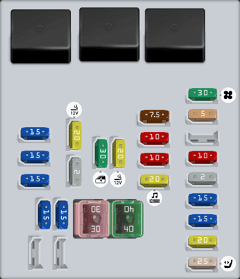Holden Colorado fuse box diagrams for all years - StartMyCar