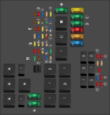 Holden Combo fuse box diagrams for all years - StartMyCar