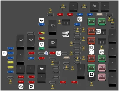 Holden Commodore fuse box diagrams for all years - StartMyCar
