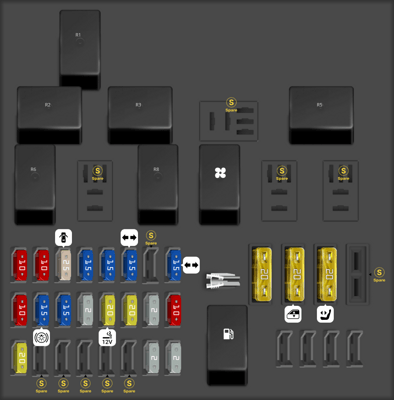 Holden Commodore fuse box diagrams for all years - StartMyCar