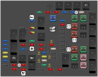 Holden Commodore fuse box diagrams for all years - StartMyCar