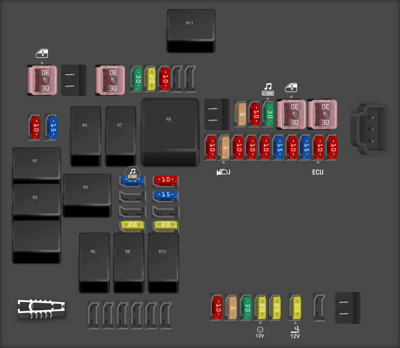 Holden Commodore fuse box diagrams for all years - StartMyCar