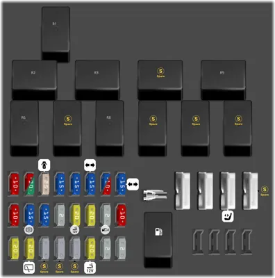 Holden Commodore fuse box diagrams for all years - StartMyCar