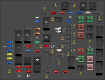 Holden Ute fuse box diagrams for all years - StartMyCar