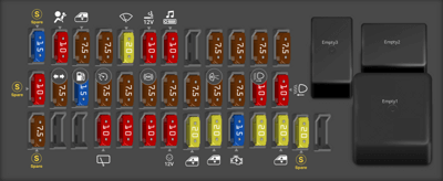 1998 Honda CR-V Tail light fuse - StartMyCar