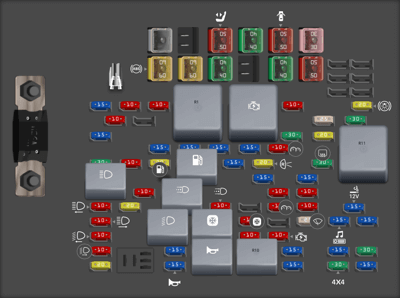 Hummer H2 fuse box diagrams for all years - StartMyCar