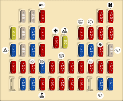 2015 Hyundai Accent Air conditioning fuse - StartMyCar