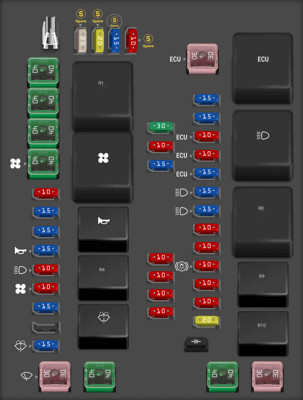 2010 Sedan Hyundai Genesis fuse box diagram - StartMyCar