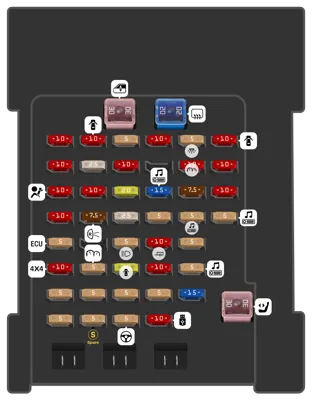 2021 Isuzu D-Max 3rd Gen 3 fuse box diagram - StartMyCar
